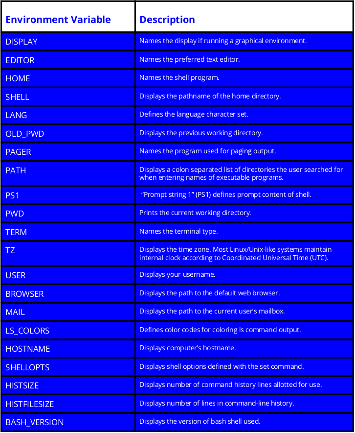 Environment Variables In Linux TechRoots