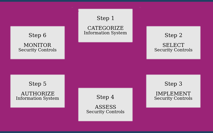 RMF Archives | Phoenix TS